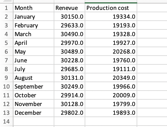 Solved Python question Use openpyxl to read financial | Chegg.com