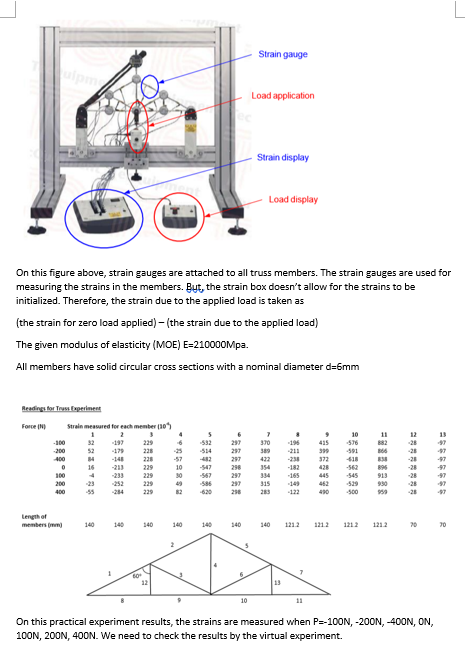 Strain gauge Load application Strain display Load | Chegg.com