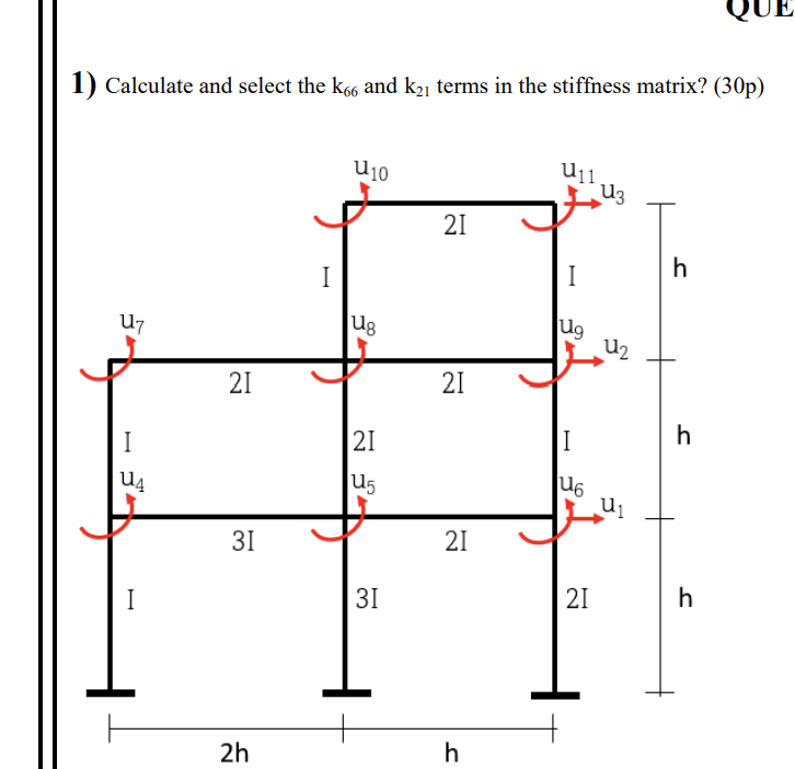 Calculate and select the k66 ﻿and k21 ﻿terms in the | Chegg.com