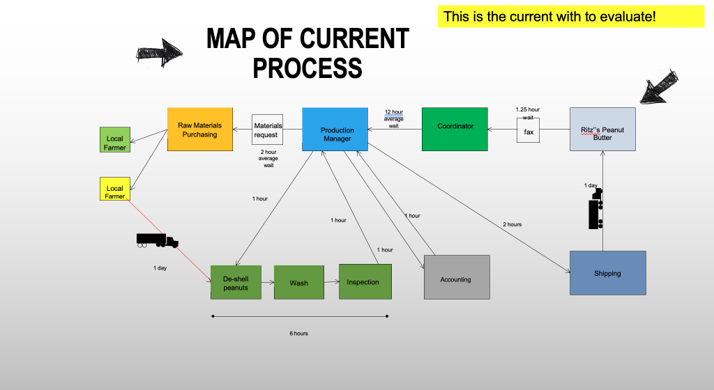Dr. Goober and Ritz SCM Map (Write-Up 1.0: 25 points | Chegg.com