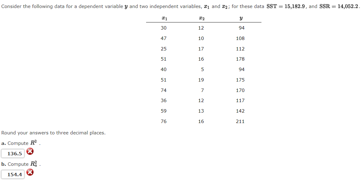 Solved Consider the following data for a dependent variable | Chegg.com