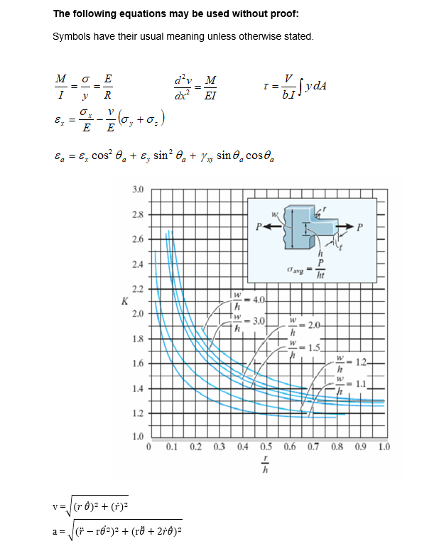 Solved The following equations may be used without proof: | Chegg.com
