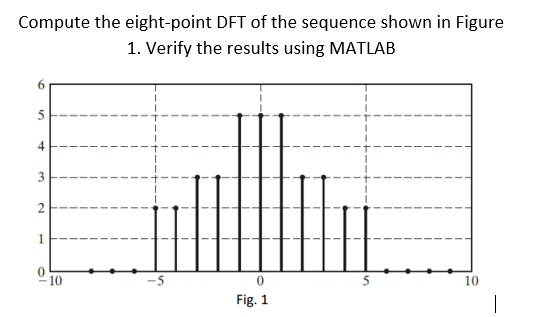 Solved Compute the eight-point DFT of the sequence shown in | Chegg.com