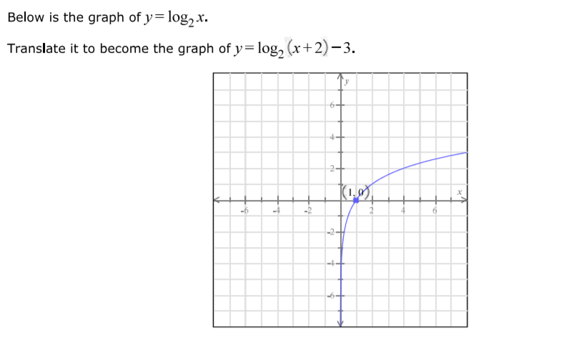 Solved Below is the graph of y= log2 x. Translate it to | Chegg.com