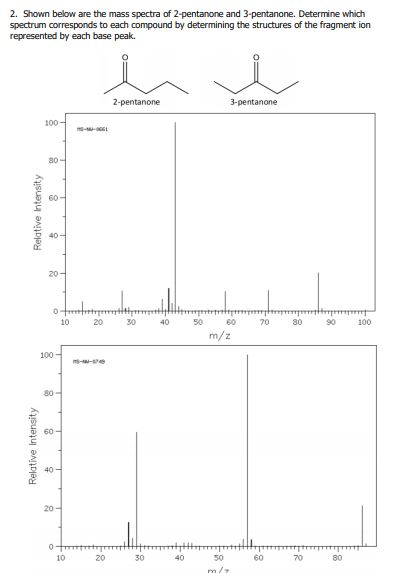 Solved 2. Shown below are the mass spectra of 2-pentanone | Chegg.com