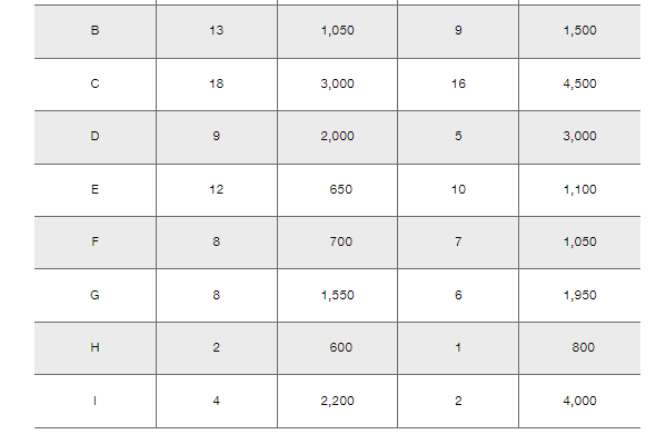 Solved 16. The diagram in Figure 7.12 was developed for the | Chegg.com