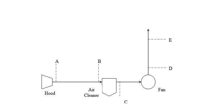 Solved Given the following measured parameters (static | Chegg.com