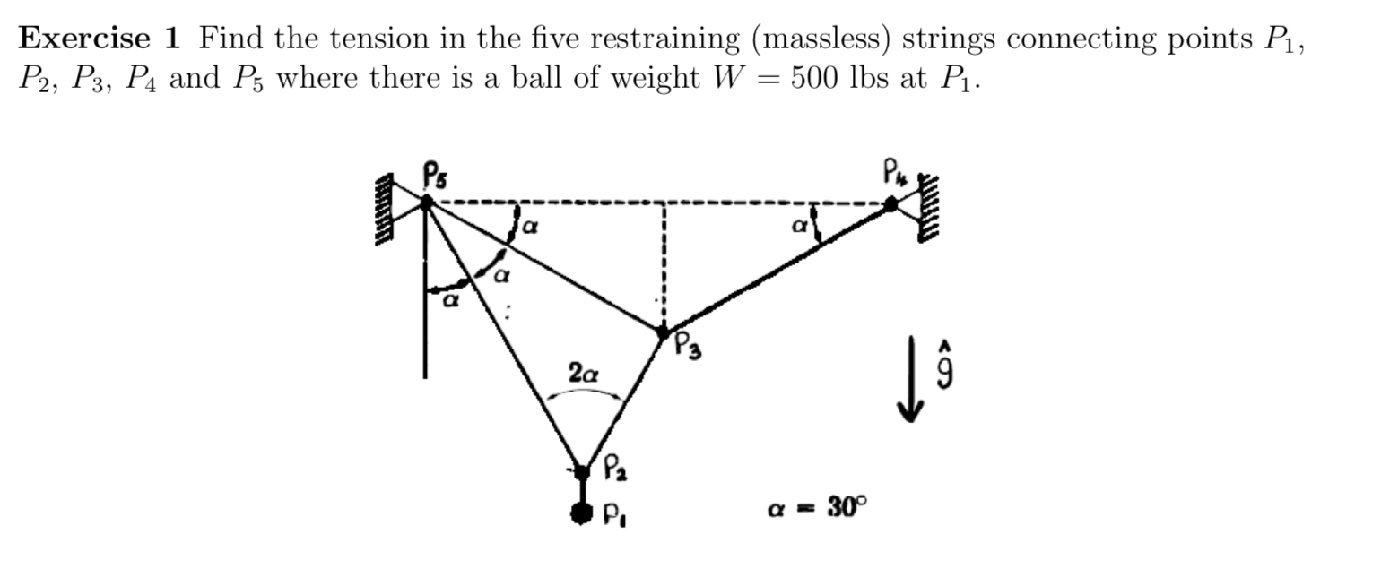 Solved Exercise 1 Find the tension in the five restraining | Chegg.com