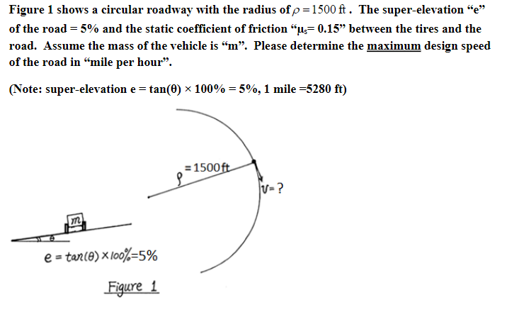 Solved Figure 1 shows a circular roadway with the radius of | Chegg.com