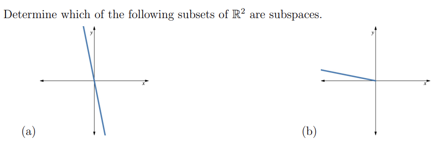 Solved Determine which of the following subsets of R2 are | Chegg.com