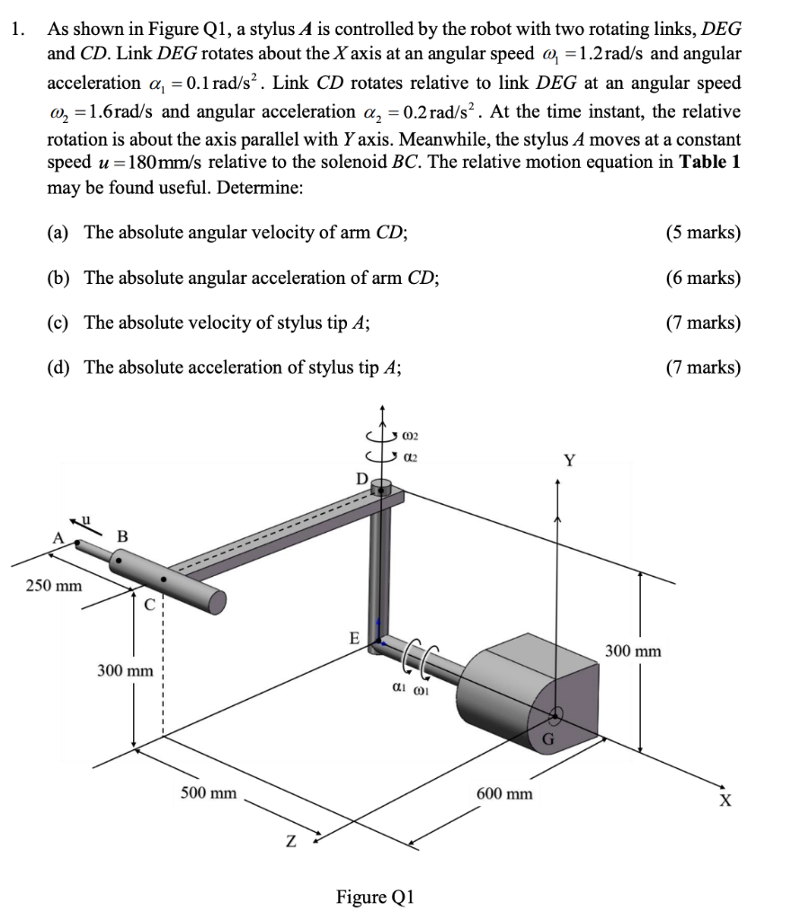 Solved 1. As shown in Figure Q1, a stylus A is controlled by | Chegg.com