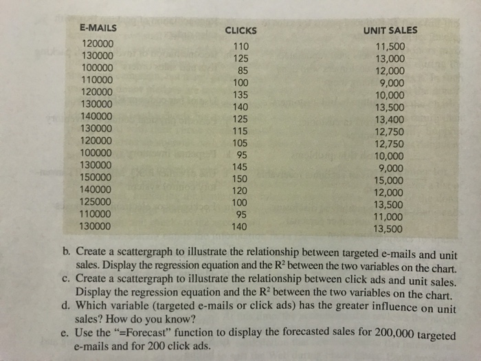 Solved 12. Excel Problem REQUIRED Use Excel's regression | Chegg.com