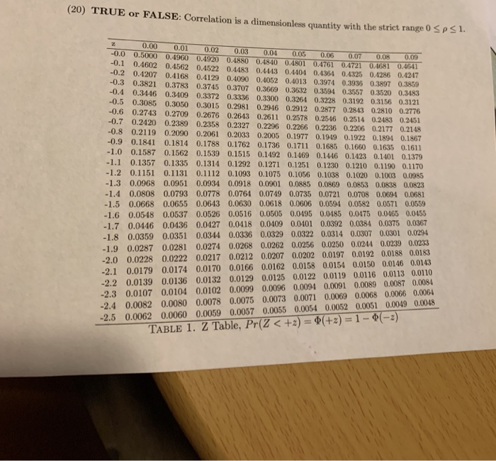 Solved (20) TRUE or FALSE: Correlation is a dimensionless | Chegg.com