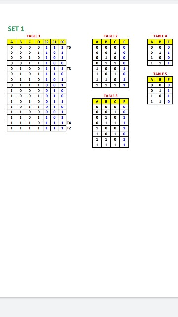 Solved Provide the reduced Boolean functions for the given | Chegg.com