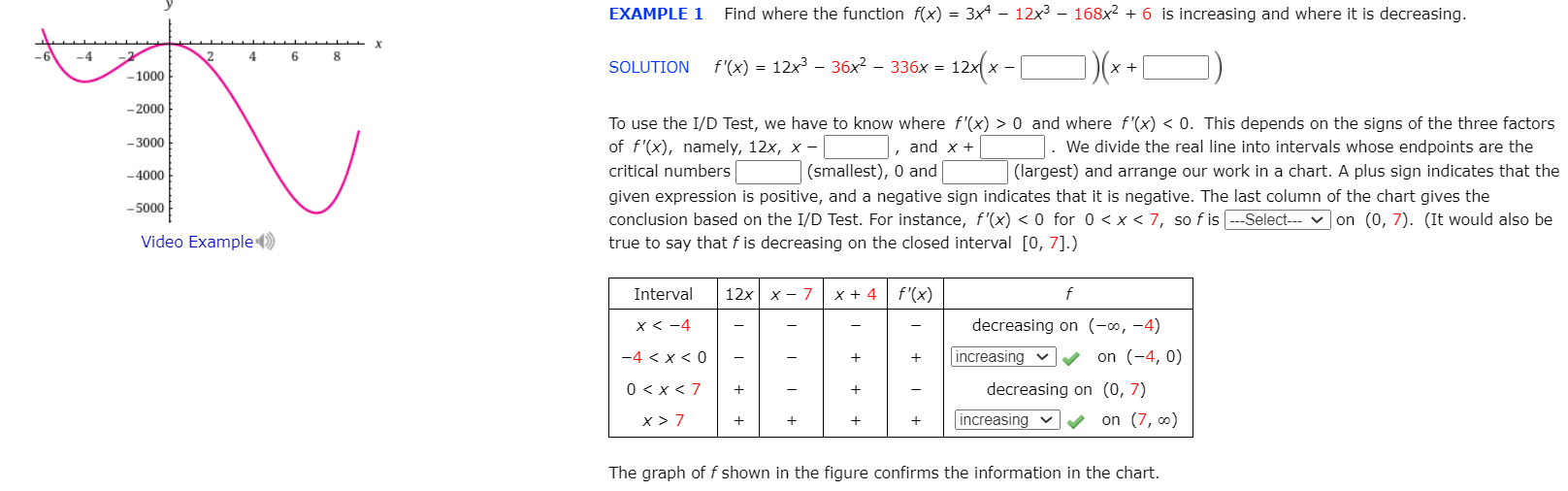 Solved EXAMPLE 1 Find where the function f(x) = 3x4 – 12x3 – | Chegg.com