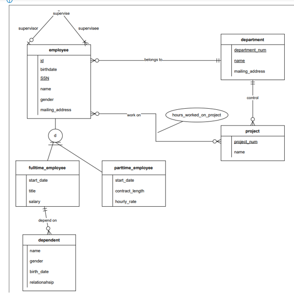 Instructions: 1. Read EERD below and map the | Chegg.com