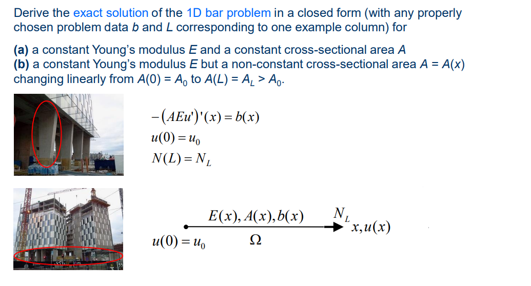 Derive the exact solution of the 1D bar problem in a | Chegg.com