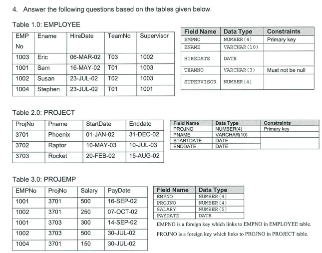 Solved 4 Answer The Following Questions Based On The Tables