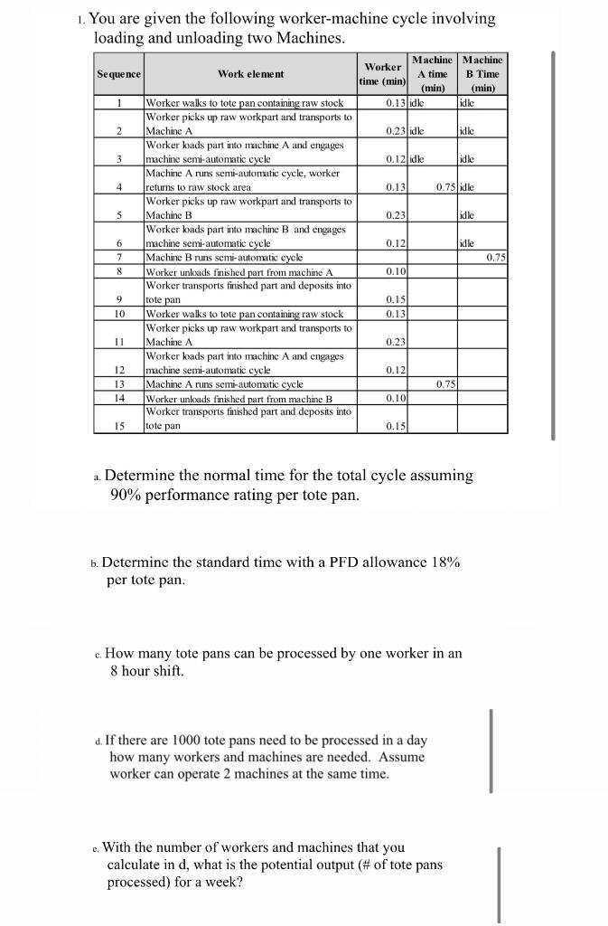 (min) 1. You are given the following worker-machine | Chegg.com