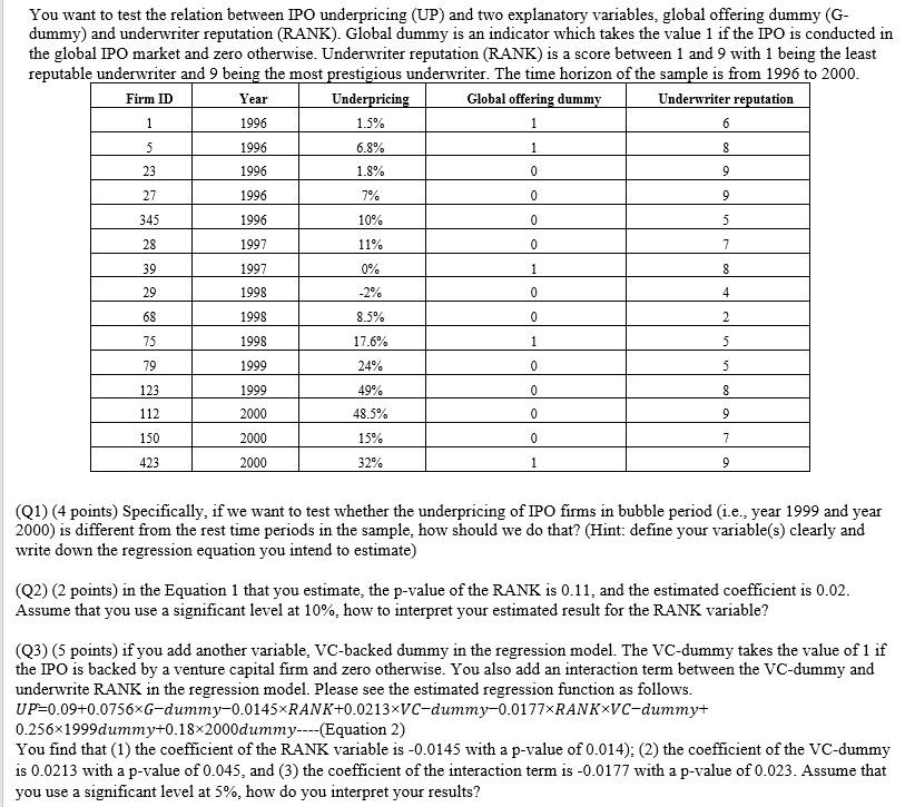 You want to test the relation between IPO | Chegg.com