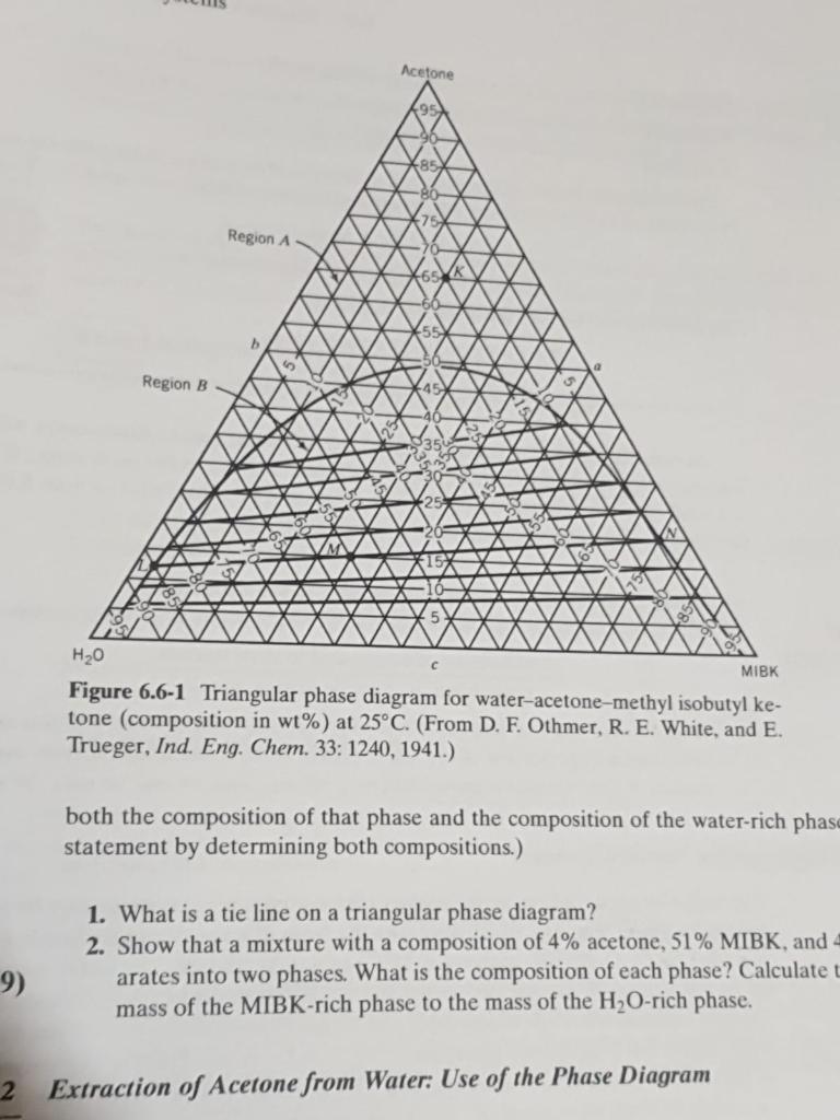 Solved A mixture of 28 wt% water, 45% methyl isobutyl ketone | Chegg.com