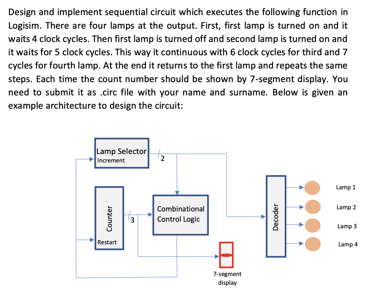 Design and implement sequential circuit which | Chegg.com