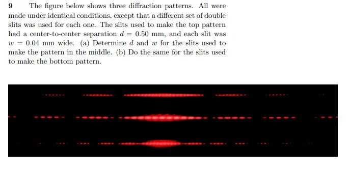 Solved 9 The figure below shows three diffraction patterns. | Chegg.com