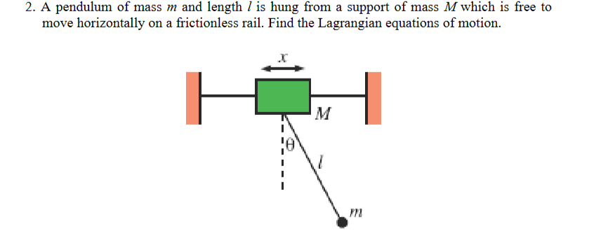 Solved 2. A pendulum of mass m and length l is hung from a | Chegg.com