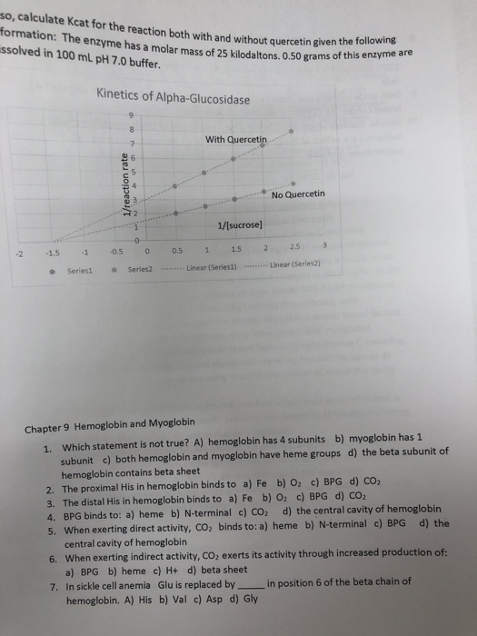 Solved so, calculate Kcat for the reaction both with and | Chegg.com
