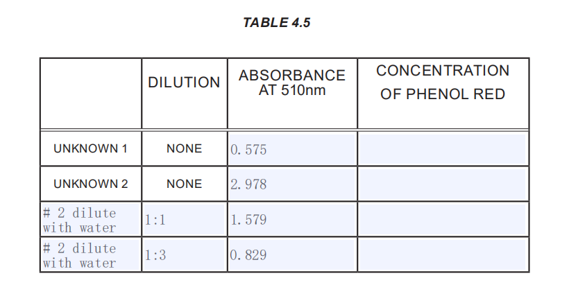 Solved Use the 25μM stock solution of phenol red (FW | Chegg.com