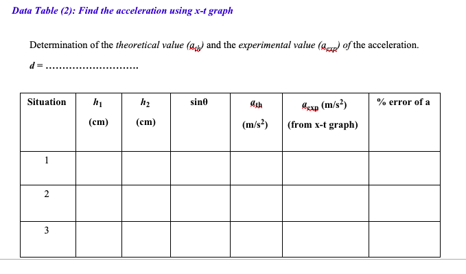 Data Table (2): Find the acceleration using X-t graph | Chegg.com