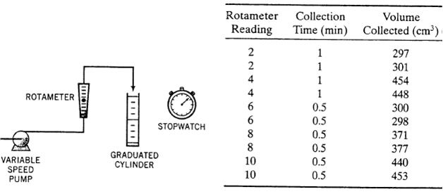Before A Rotameter Can Be Used To Measure An Unknown ... | Chegg.com