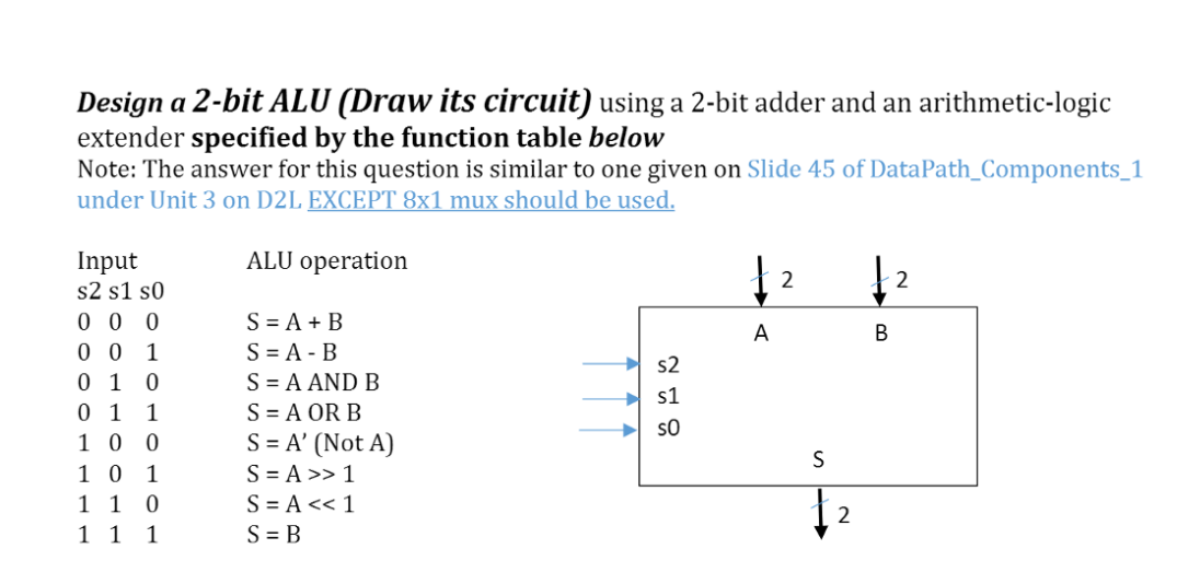 Solved Design a 2-bit ALU (Draw its circuit) using a 2-bit | Chegg.com