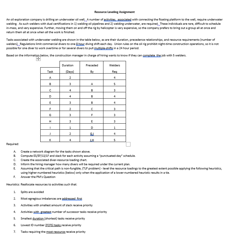 Solved Resource Leveling Assignment An oil exploration | Chegg.com