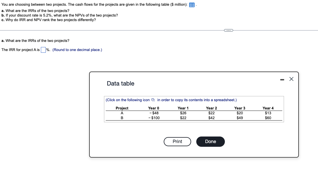Solved You are choosing between two projects. The cash flows | Chegg.com