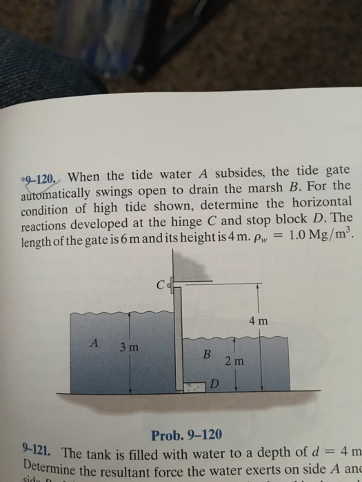Solved When the tide water A subsides, the tide gate | Chegg.com