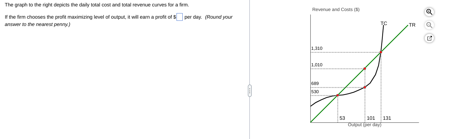 Solved The graph to the right depicts the daily total cost | Chegg.com
