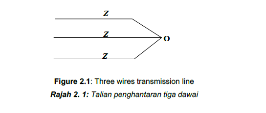 (b) A transmission line of three (3) wires consists | Chegg.com