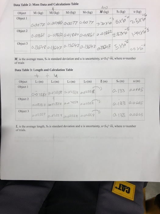 Solved Table 4: Volume and Density Calculations ObjectVolume | Chegg.com