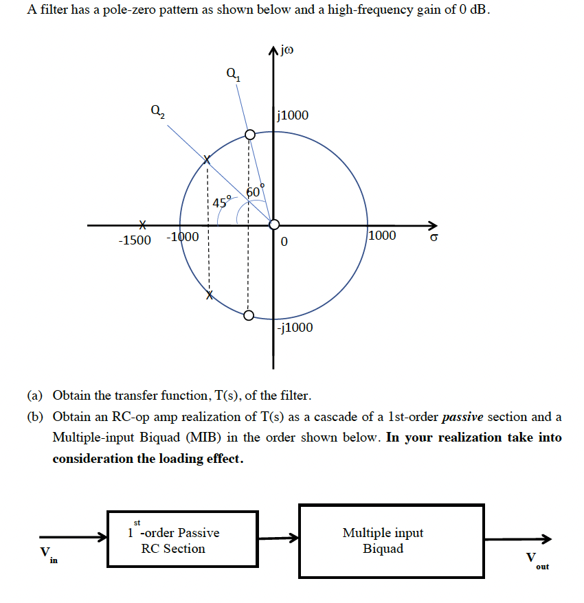 Solved A filter has a pole-zero pattern as shown below and a | Chegg.com