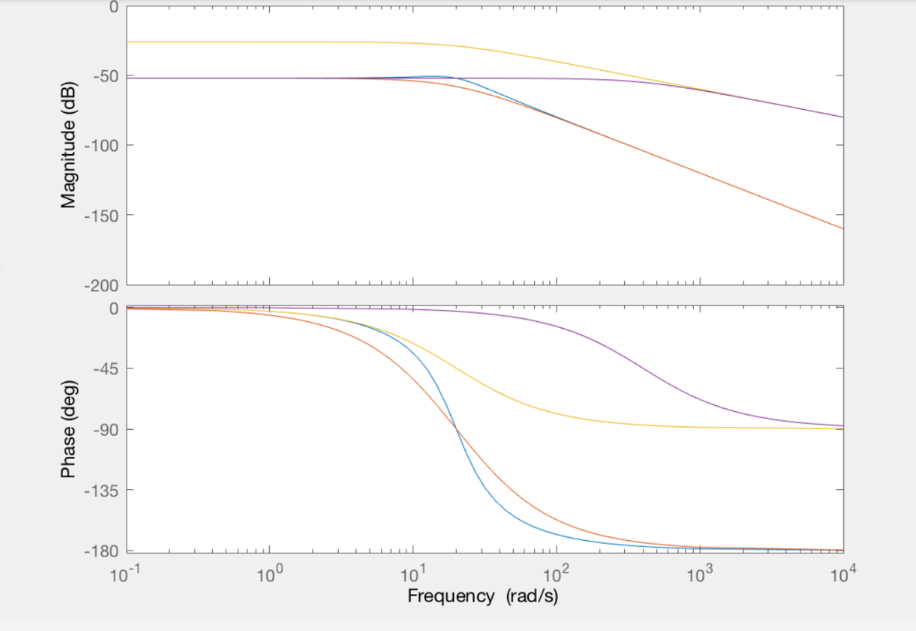 Solved For the plots, assume the following numbering:1. | Chegg.com