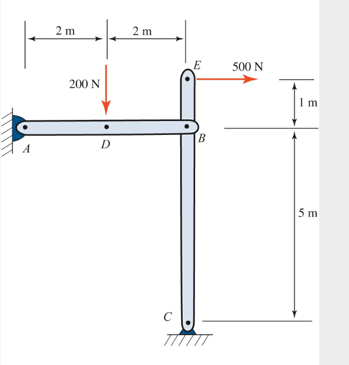 Solved 5 16 Determine The Pin Reactions At Pins A B And C
