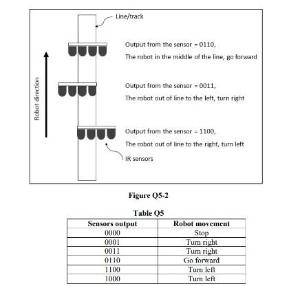 Solved microprocessor and microcontroller Q5 Figure Q5-1 | Chegg.com