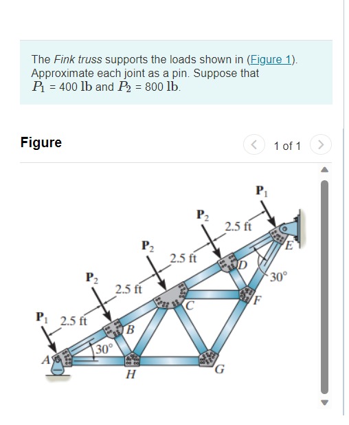 Solved The Fink truss supports the loads shown in (Figure | Chegg.com