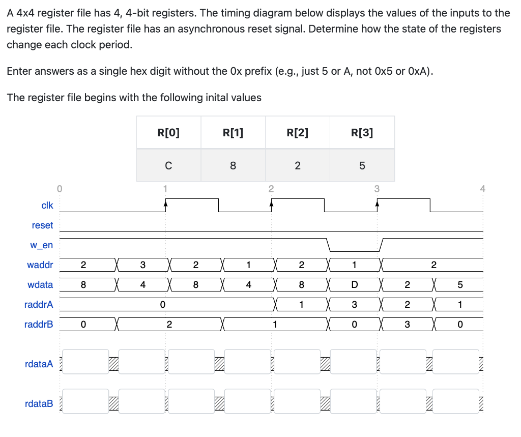Solved A 4x4 register file has 4, 4-bit registers. The | Chegg.com