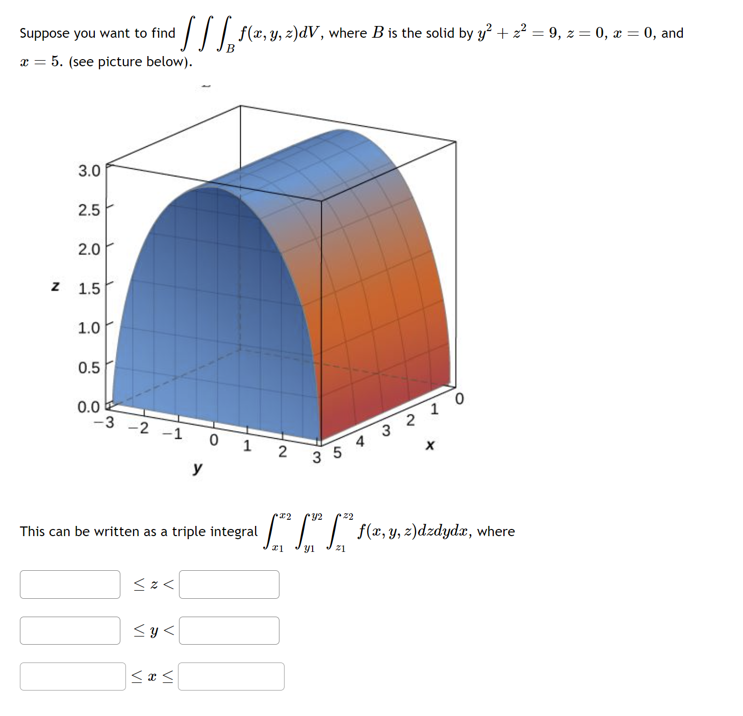 Solved Suppose you want to find \\( \\iiint_{B} f(x, y, z) d | Chegg.com