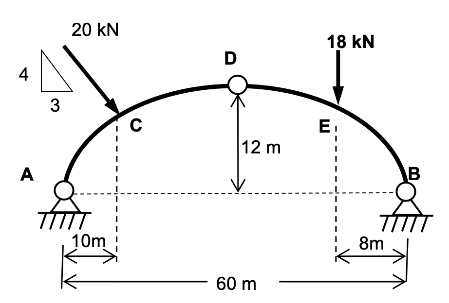 Solved Here is a three hinged arch structure. 1. Find the | Chegg.com