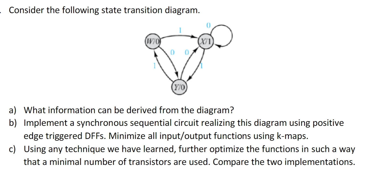 Solved Consider the following state transition diagram. | Chegg.com