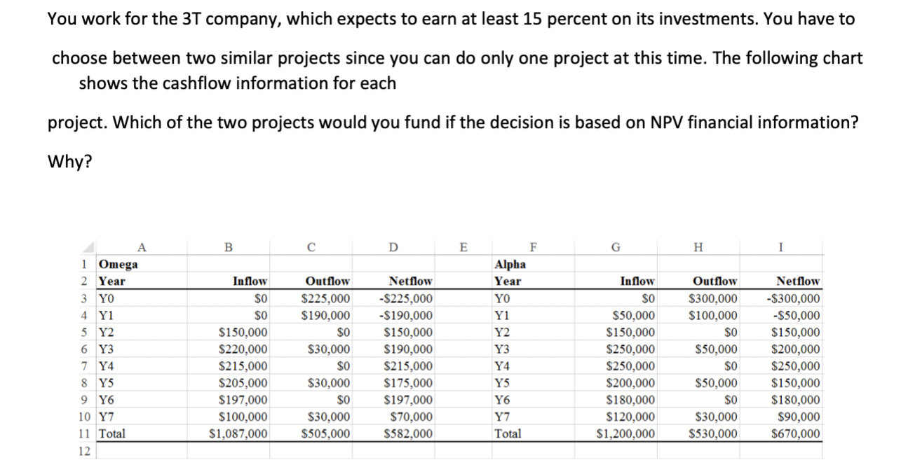 Solved You work for the 3T company, which expects to earn at | Chegg.com
