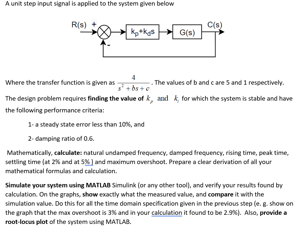 A unit step input signal is applied to the system | Chegg.com